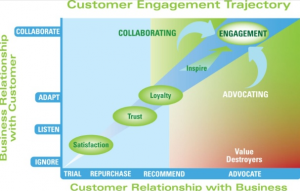 How to track customer engagement metrics