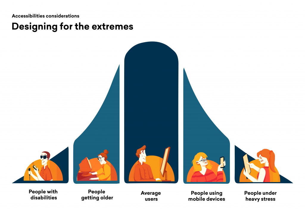 Good design accommodates users of all abilities. Freshworks tells you why