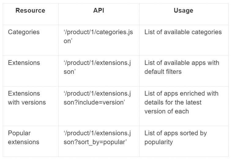 A tinkerer’s tale of pushing a Rails serializer - Thoughts on ...