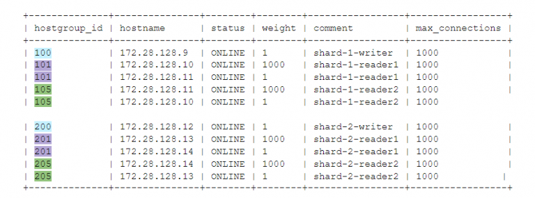 DBaaS origins: The making of a self-hosted DB solution