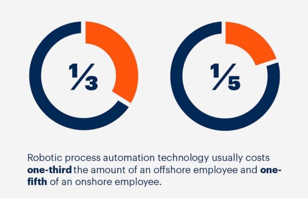 7 Automation use cases that foster excellent CX