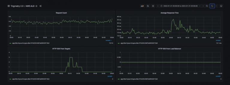 Zero-downtime PostgresQL upgrade