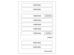 Guide to Building Infinite Scroll with Virtual Scroll in Ember