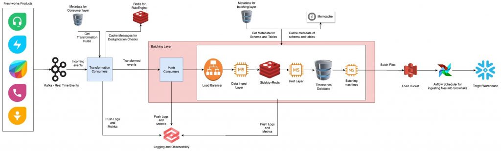 Modernizing Analytics Data Ingestion Pipeline from Legacy Engine to ...