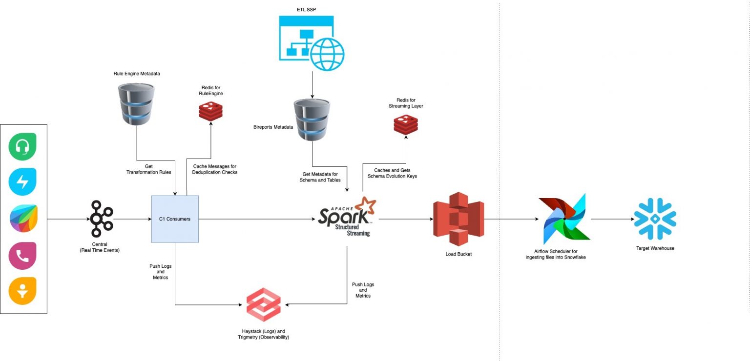 Modernizing Analytics Data Ingestion Pipeline from Legacy Engine to ...