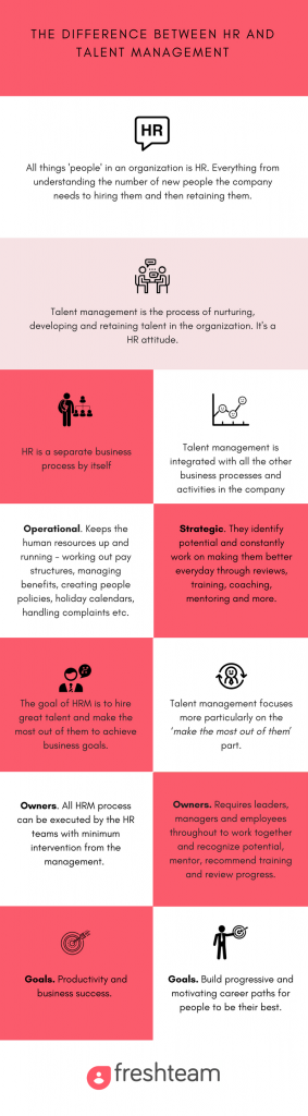 Talent Management VS Human Resource Management | Freshteam