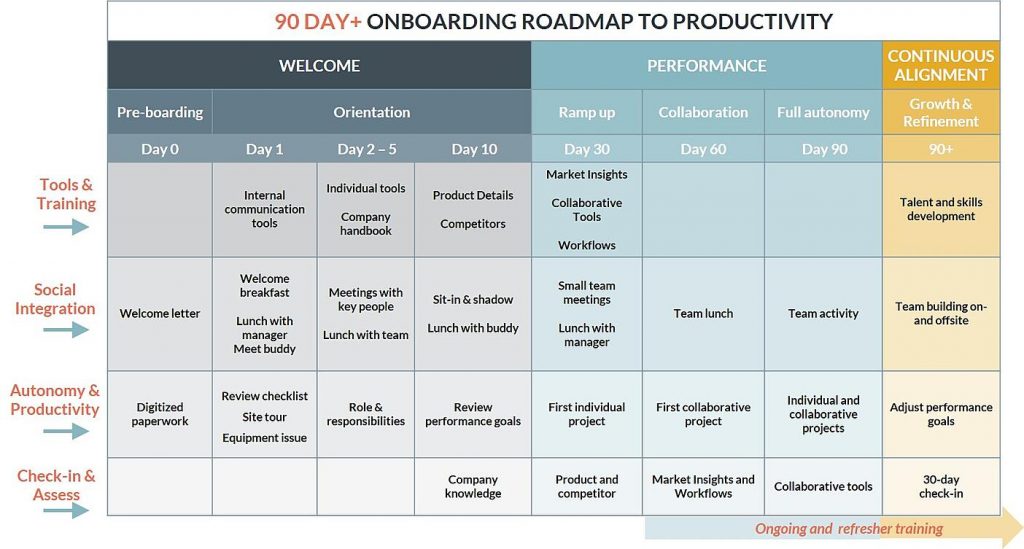 Acing top 3 employee onboarding challenges - Freshteam Blog