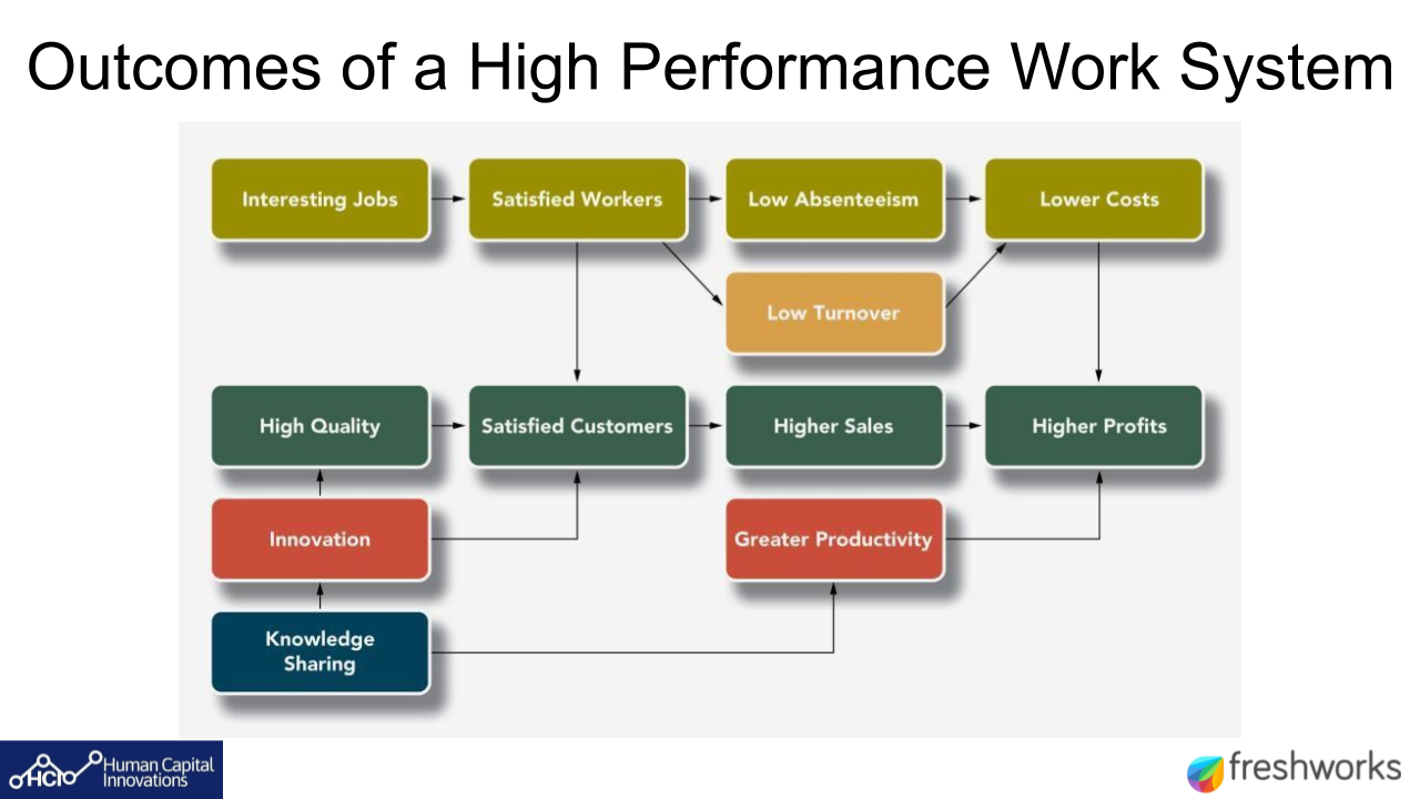 成长型公司的领导者在员工敬业度上犯了哪些错误- Freshteam博客