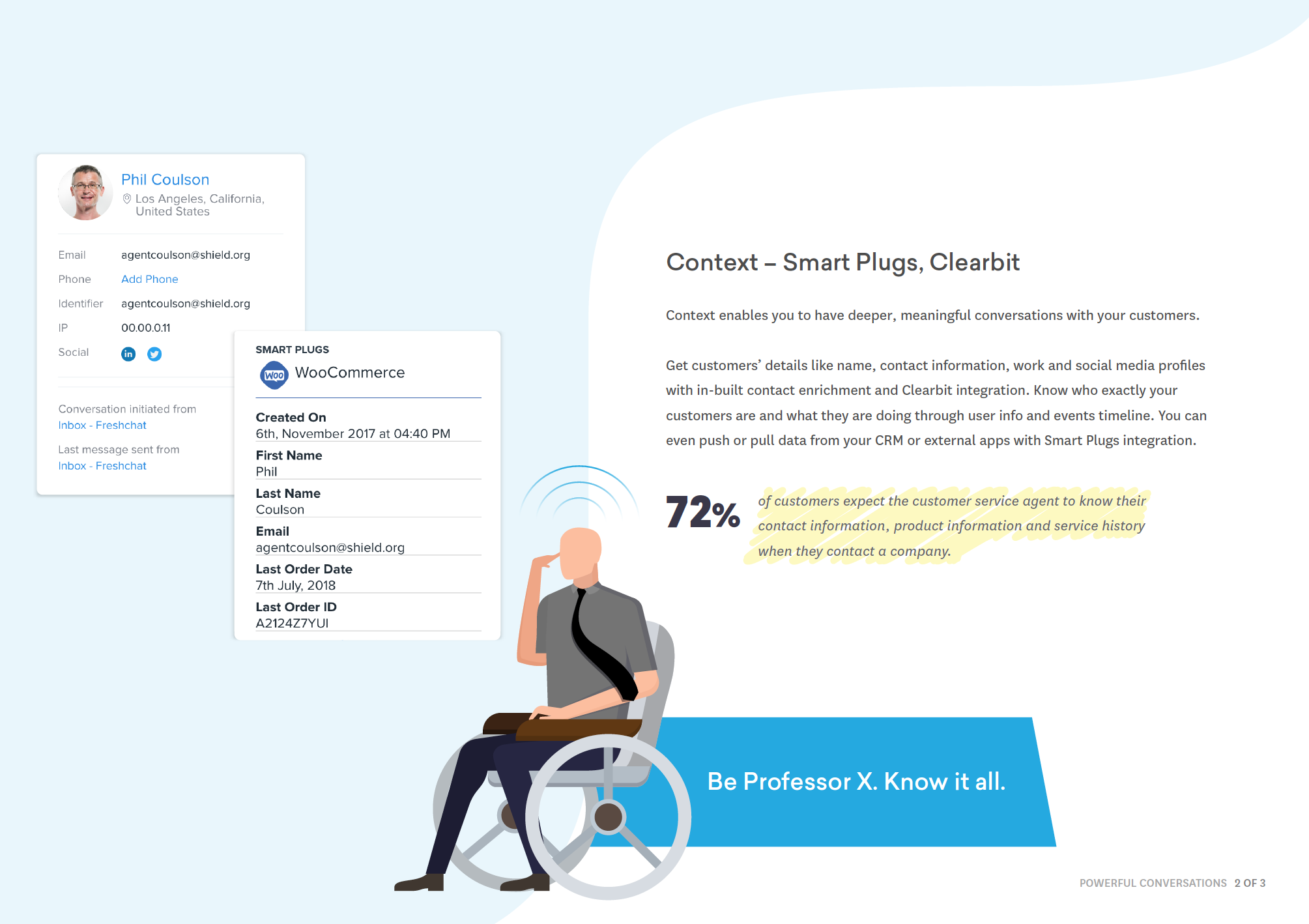 7 strategies to improve customer engagement | Freshchat Blog