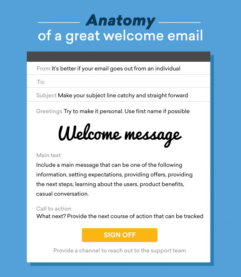 All you need to know about creating a great welcome email template ...
