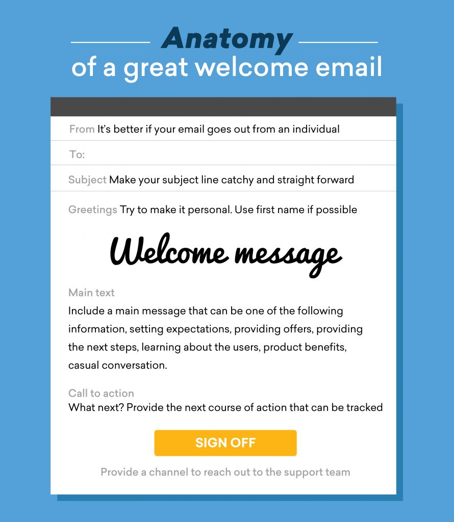 All You Need To Know About Creating A Great Welcome Email Template 