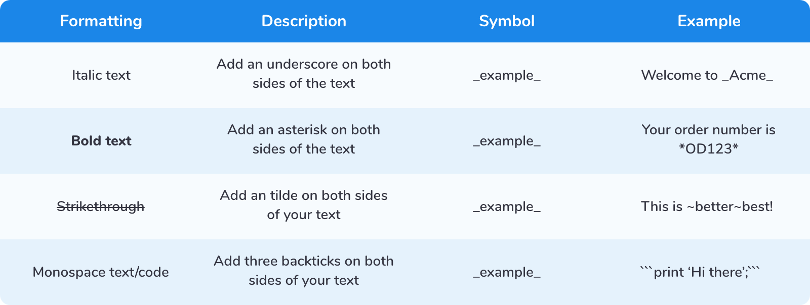 How to create message templates for WhatsApp API: All you need to know!