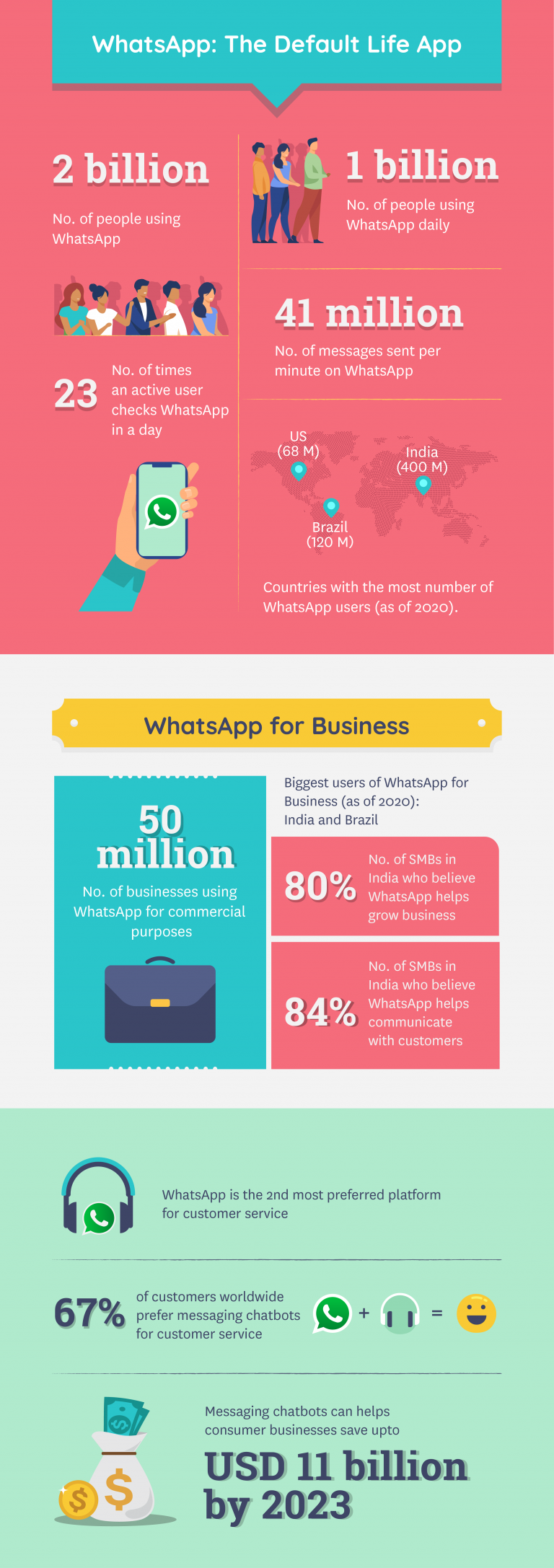 Top WhatsApp Statistics Every Business and Marketer Should Know