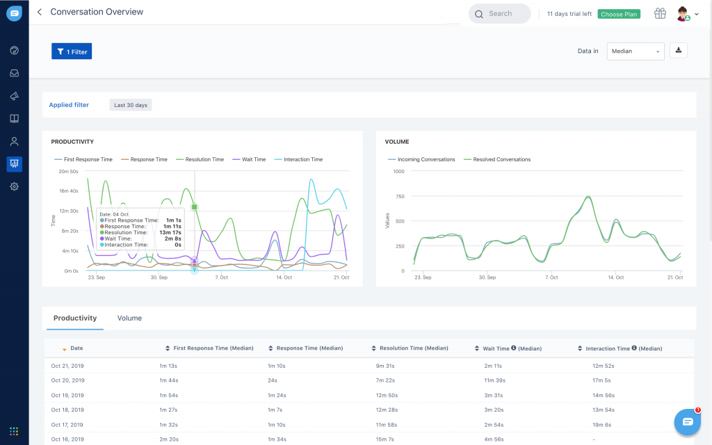 The Role of Live Chat Agents in Your Business