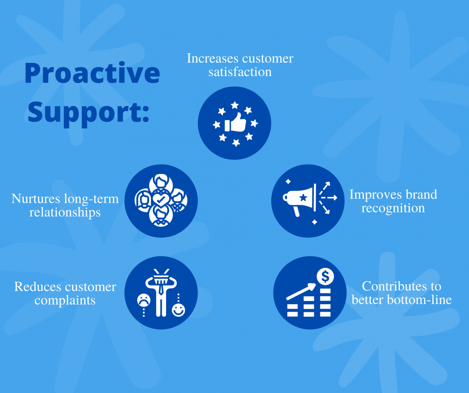 The Right Way to Implement Effective Proactive Customer Support ...