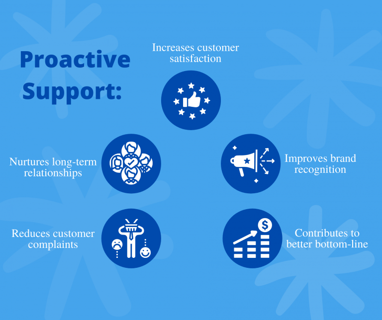 The Right Way to Implement Effective Proactive Customer Support ...