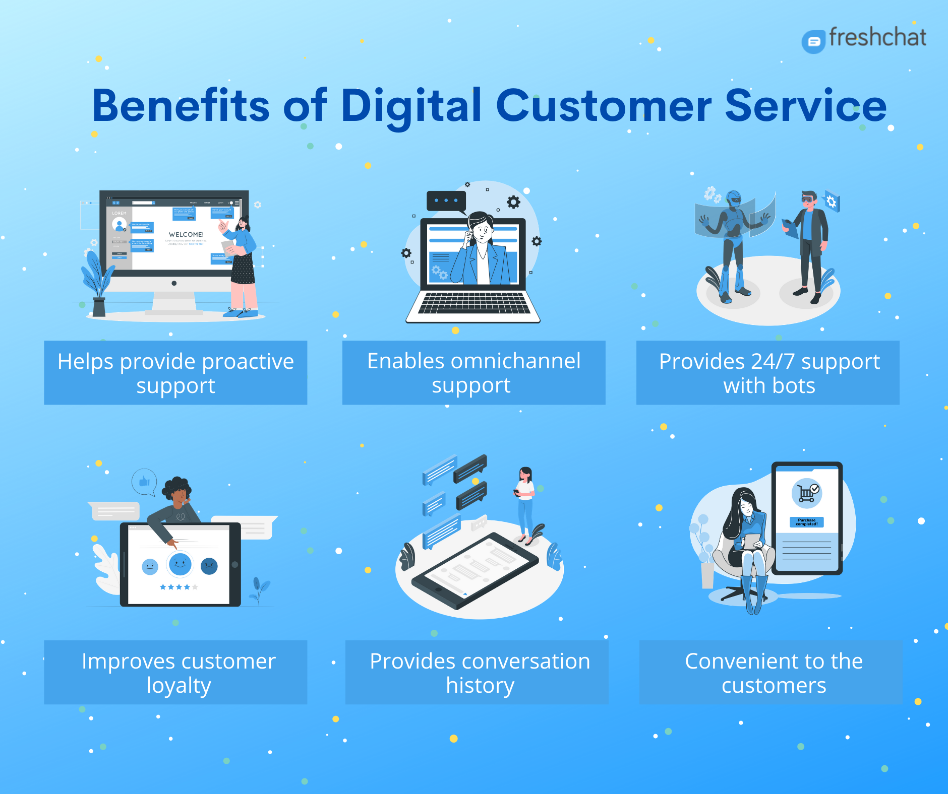 Why Should You Choose Digital Customer Service? - Freshchat Blog