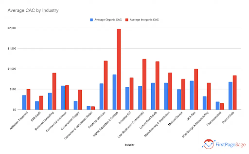 Returning Customers And Their Hidden Benefits to Your Business ...