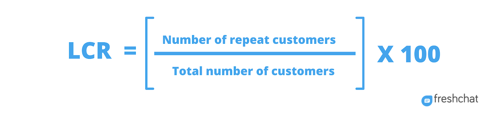 Customer Retention Measurement - Metrics to Calculate and Tips to ...