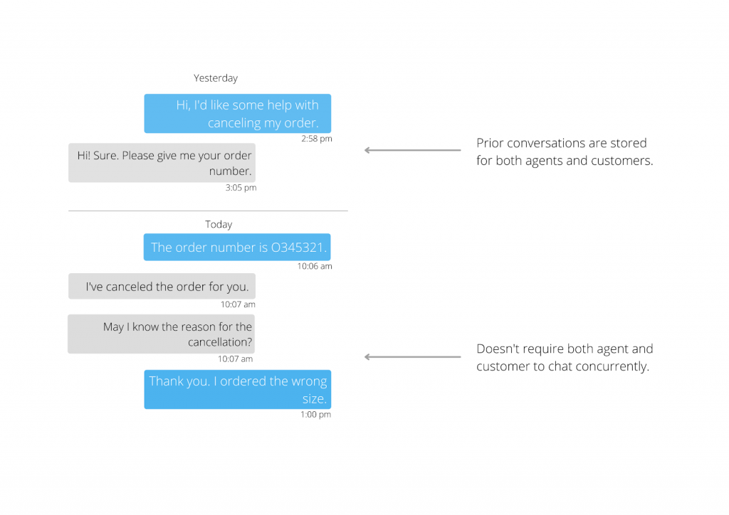 The Ultimate Guide to Asynchronous Messaging - Freshchat Blog