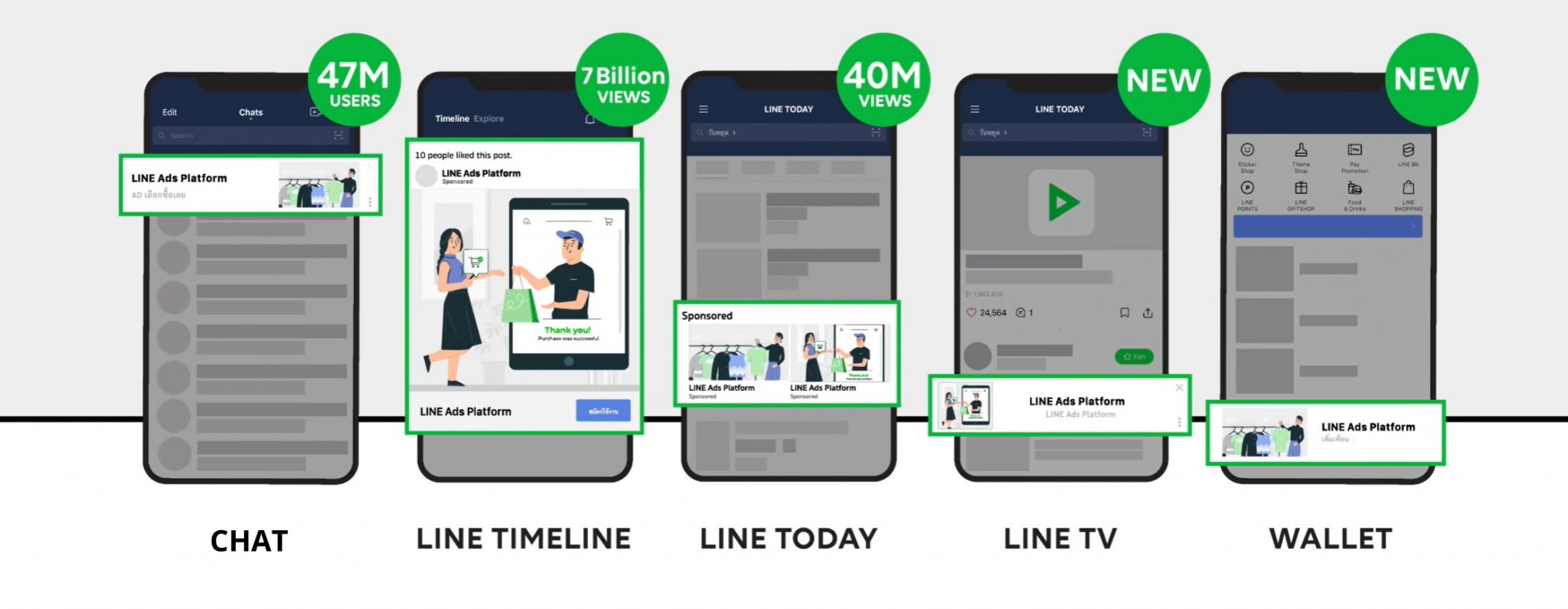 LINE Ads: The Practical Guide to Better Engagement - Freshchat Blog
