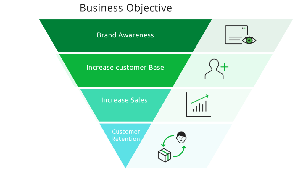 LINE Ads: The Practical Guide to Better Engagement - Freshchat Blog