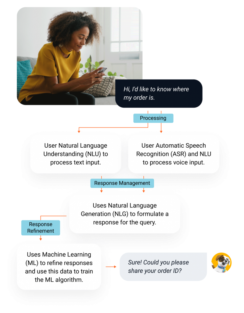 What is a Key Differentiator of Conversational AI? - Freshchat Blog