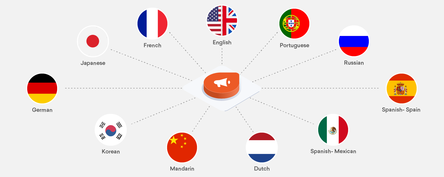 Freshmarketer is now multilingual - Freshmarketer Blog